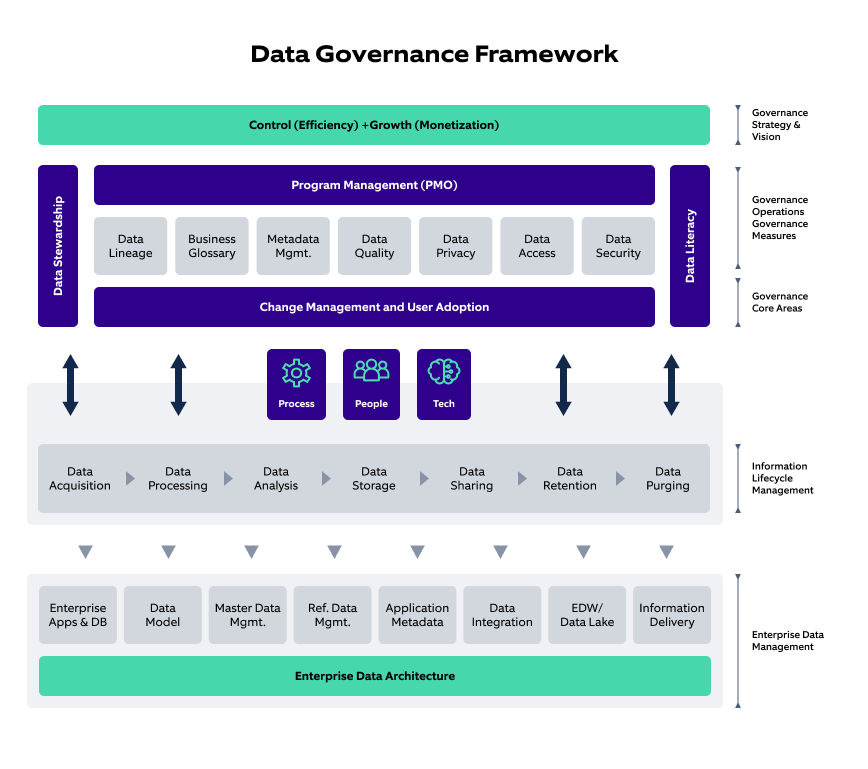 Pro tips for Implementing A Data Governance Framework